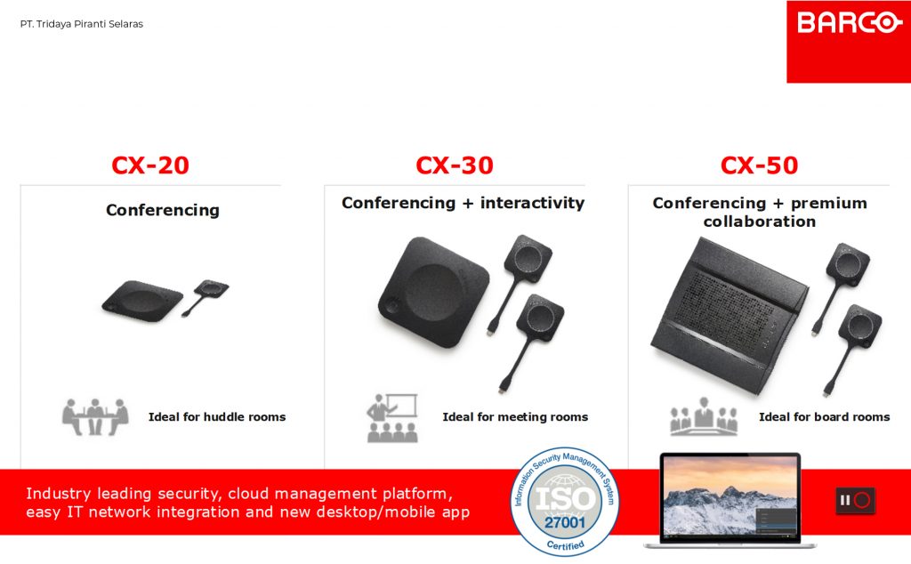 Barco ClickShare Indonesia